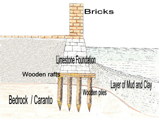 The History of Venice - a tour through the past centuries